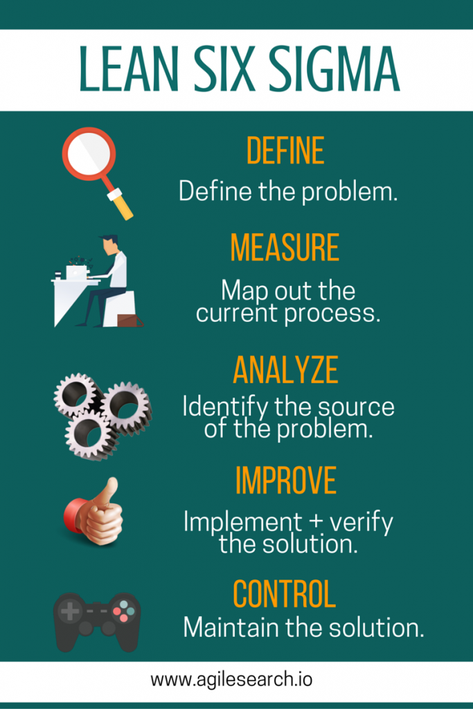 Quick guide: Lean Consulting Approach in Recruitment - Agile Search