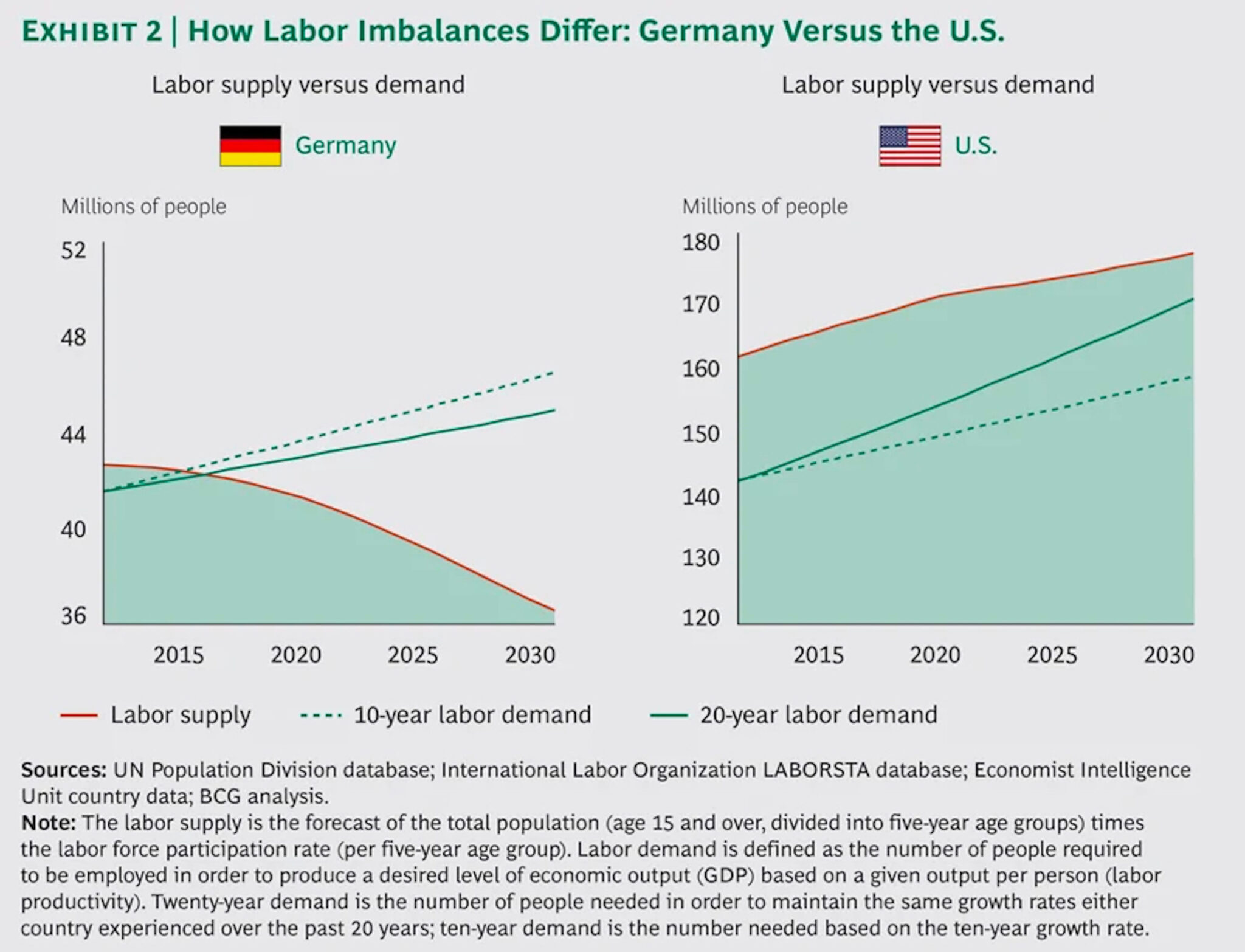 Recruiting our way through workforce crisis in Europe - Agile Search